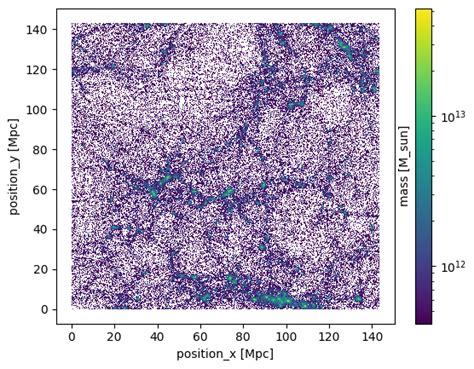Plotting Particles — Osyris Documentation