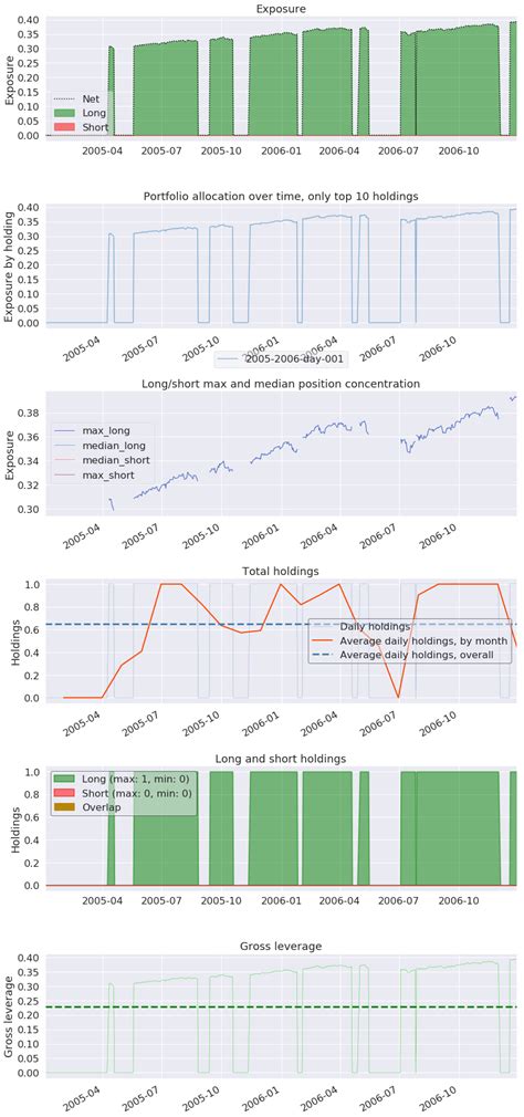 Backtrader快速入门3 使用pyfolio进行可视化分析 CSDN博客
