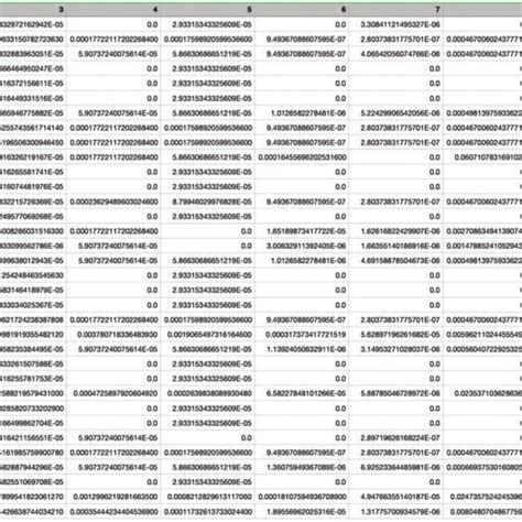 Snapshot Of Dataset After Preprocessing Download Scientific Diagram