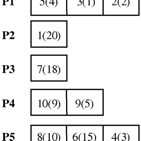 Two Dimensional Representation Of A String Download Scientific Diagram