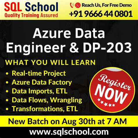 Azuredataengineer Training Sqlschool Powerbi Dp203 Sqlschool Azuredataengineersqlschool