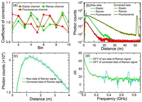 Remote Sensing Special Issue Recent Advances In Underwater And Terrestrial Remote Sensing