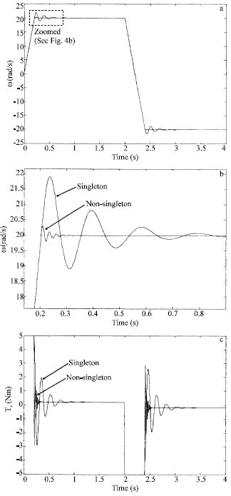 Non Singleton Fuzzy Logic Control Of A DC Motor