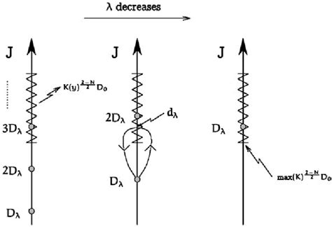 Figure 1 From Nonlinear Schrödinger Equations With Hardy Potential And Critical Nonlinearities