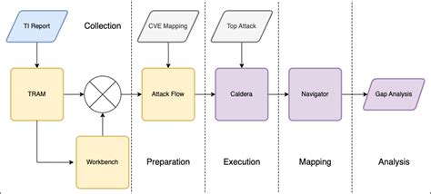 Cloud Security Management Cspm Vs Cwpp Vs Ciem Vs Cnapp By Jad