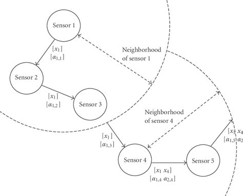 Illustration Of The Distributed Learning Algorithm Download
