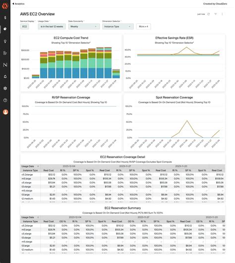 AWS EC Overview CloudZero