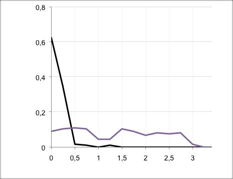 R Weird Y Axis In Frequency Density Plot Ggplot Stack Overflow
