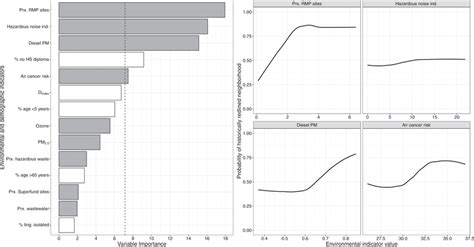 Results Of The Full Boosted Classification Tree Analysis The Left Panel