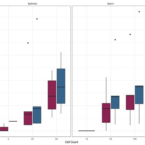 fig s2 run to run variability between run 1 and run 2 the two runs