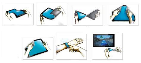 Flexible Electronics Encyclopedia MDPI