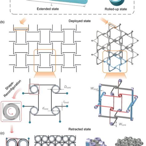 Schematic Diagram Of The Shape‐reconfigurable Metamaterial A The