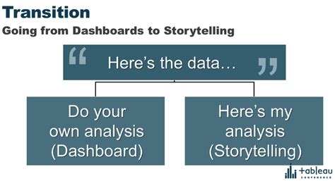Profesi Data Analyst Kenalan Dengan Data Visualization Vs S