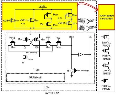 a 1 0 fj energy bit single‐ended 1 kb 6t sram implemented using 40 nm cmos process wang 2023