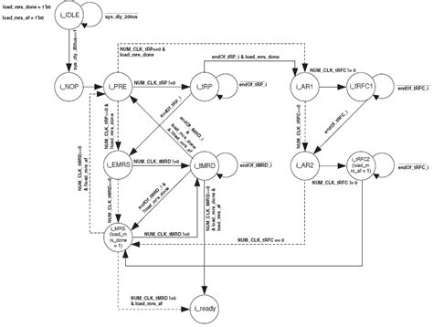fsm diagram for initial state download scientific diagram