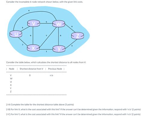 Solved Consider The Incomplete 6 Node Network Shown Below