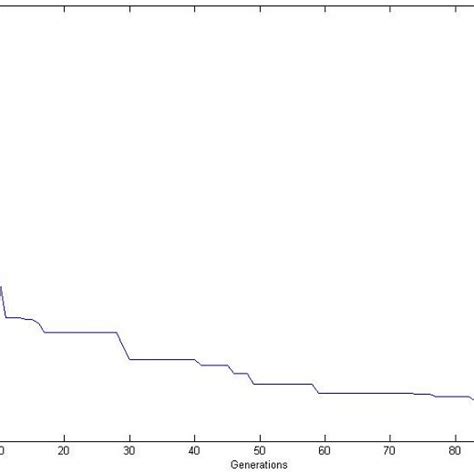 Convergence Of Objective Function While Optimization Download