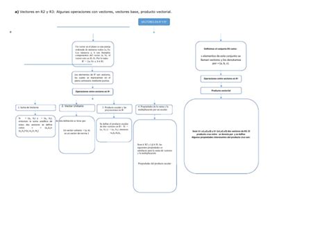 Mapa Conceptual Vectores En R2 Y R3 Pdf Vector Euclidiano Escalar