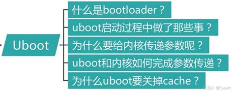 嵌入式知识点总结 linux驱动 二 uboot bootloader 嵌入式linux bootloader uboot kernel