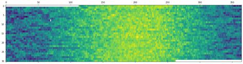 Python Matplotlib Time Series Heatmap Visualization Row Modification