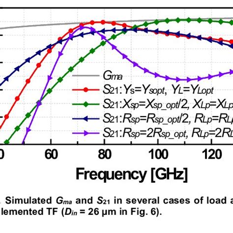 a simplified pa with matching input and output networks download
