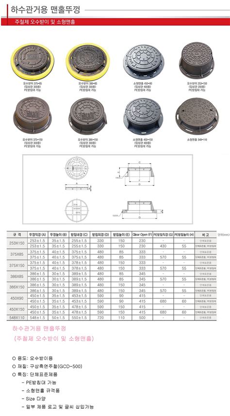 주철제오수받이 소형맨홀 종류 규격 및 용도 친환경건축토목자재 주문생산 납품문의 시공사례