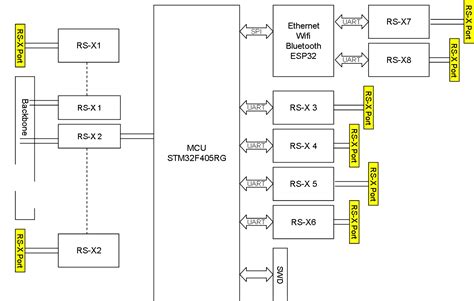 Plc Connectivity Module Basicpi Plc Connectivity Module Basicpi