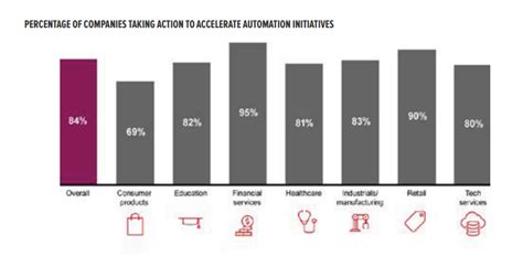 The Ultimate Robotic Process Automation Blueprint Canon Business Services Australia