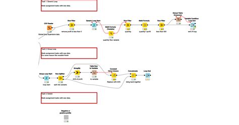 03 Workflow Control Additional Data Knime Community Hub