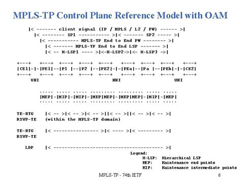 Mplstp Control Plane Framework Draftabfnmplstpcontrolplaneframework00 Txt Authors Loa