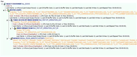 Oracle Database Why In Is So Much Faster Than In Sql Select Stack Overflow