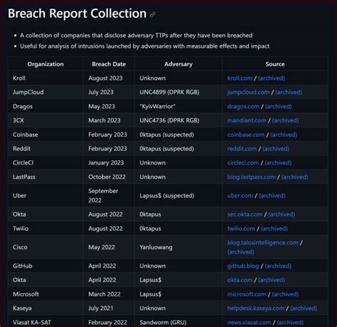 david das neves on linkedin cybersecurity databreach shiftavenue