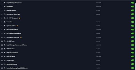 [mod] Cbo Unofficial Page 65 Crusader Kings 3 Loverslab