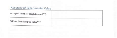 solved graphical analysis please include your graph when you