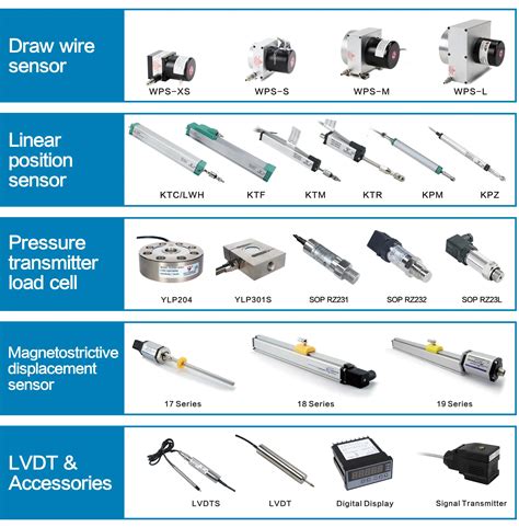 Linear Scale Mm Absolute Encoder Potentiometer Wire Draw Encoder Linear Position Sensor