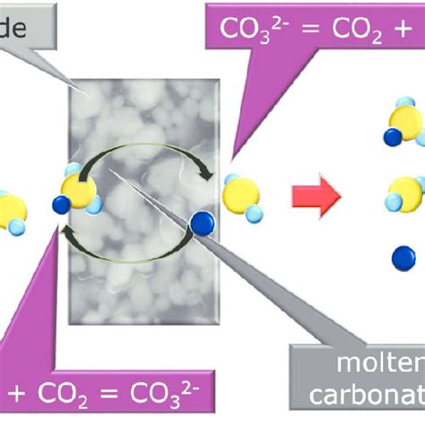 3 Geldart Classification Of Powders According To Fluidization Properties Download Scientific