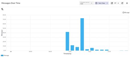 Nginx Log Management From Data Collection To Insightful Analysis Open Source Observability