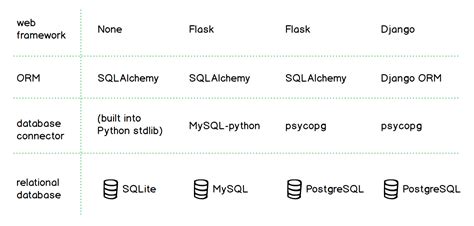 为什么 django 能持续统治 python 开发世界 linuxeden开源社区