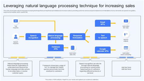 Leveraging Natural Language Processing Technique For Increasing Sales