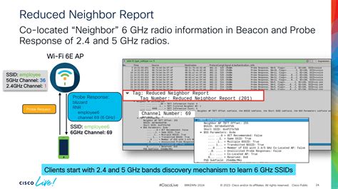5 6ghz One Ssid To Rule Them All Or Separate Cisco Community
