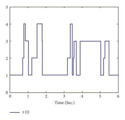 Observer‐based Sliding Mode Control For Stochastic Nonlinear Markovian Jump Systems Yin 2019