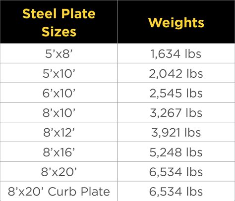 Iron Plate Size Chart Sheet And Plate Weight Chart Uqmc