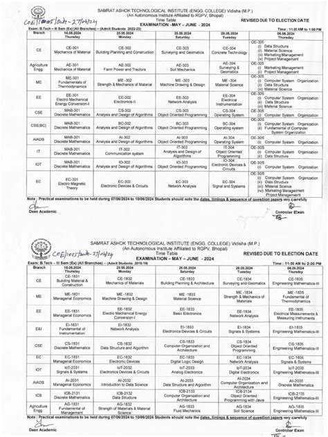 revised b tech iii sem pdf