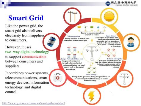 Ppt Relay Placement Problem In Smart Grid Deployment Powerpoint