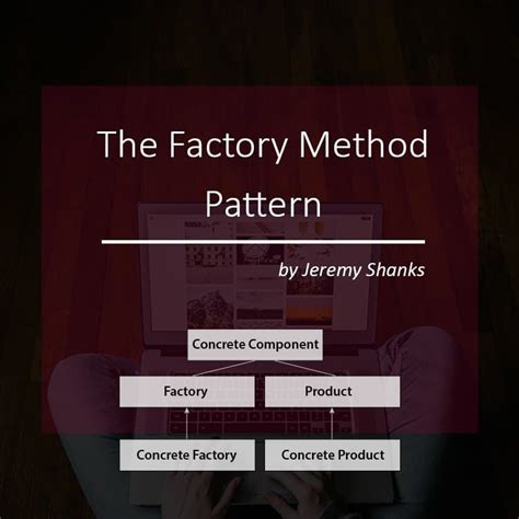 The Factory Method Pattern Jeremy Shanks