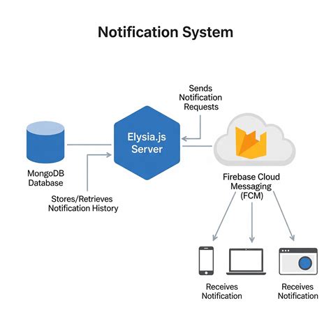 Websocket Vs Understanding The Differences By Sarani Peiris