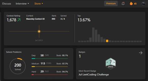 Successfully Completed 200 Dsa Question On Leetcode With 45 Days Of Parth Thakar