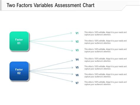 Two Factors Variables Assessment Chart Ppt Powerpoint Presentation File