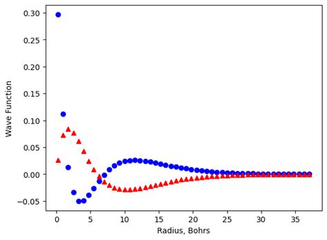 17 Matplotlib — Python Tutorial