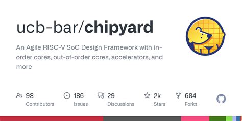 GitHub Ucb Bar Chipyard An Agile RISC V SoC Design Framework With In Order Cores Out Of